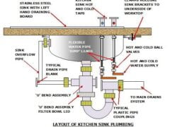 DIY Kitchen Sink Plumbing - Instructions • TimewornLit.com